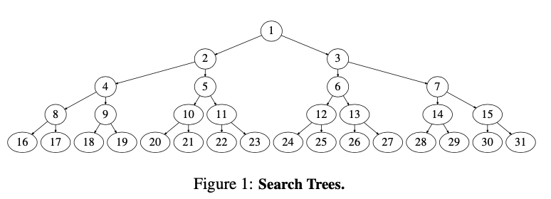 Solved Figure 1: Search Trees. Problem 2 (Written; 5 pts): | Chegg.com