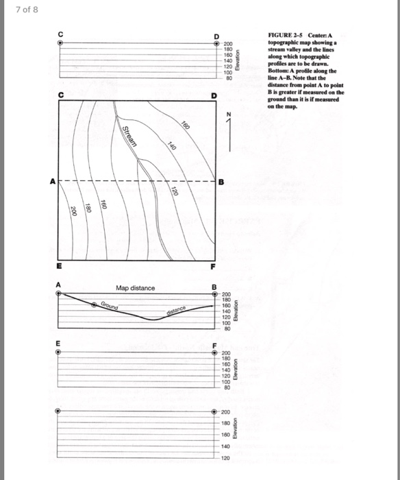 EXERCISE 2-3 Draw Topographie Profiles 1. Draw | Chegg.com