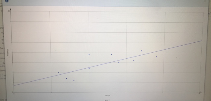 Solved below, where x is the Dbh in inches and y is the | Chegg.com