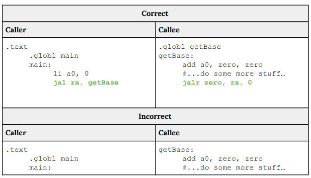 Solved Math procedure RISC-V coding question to be complete | Chegg.com