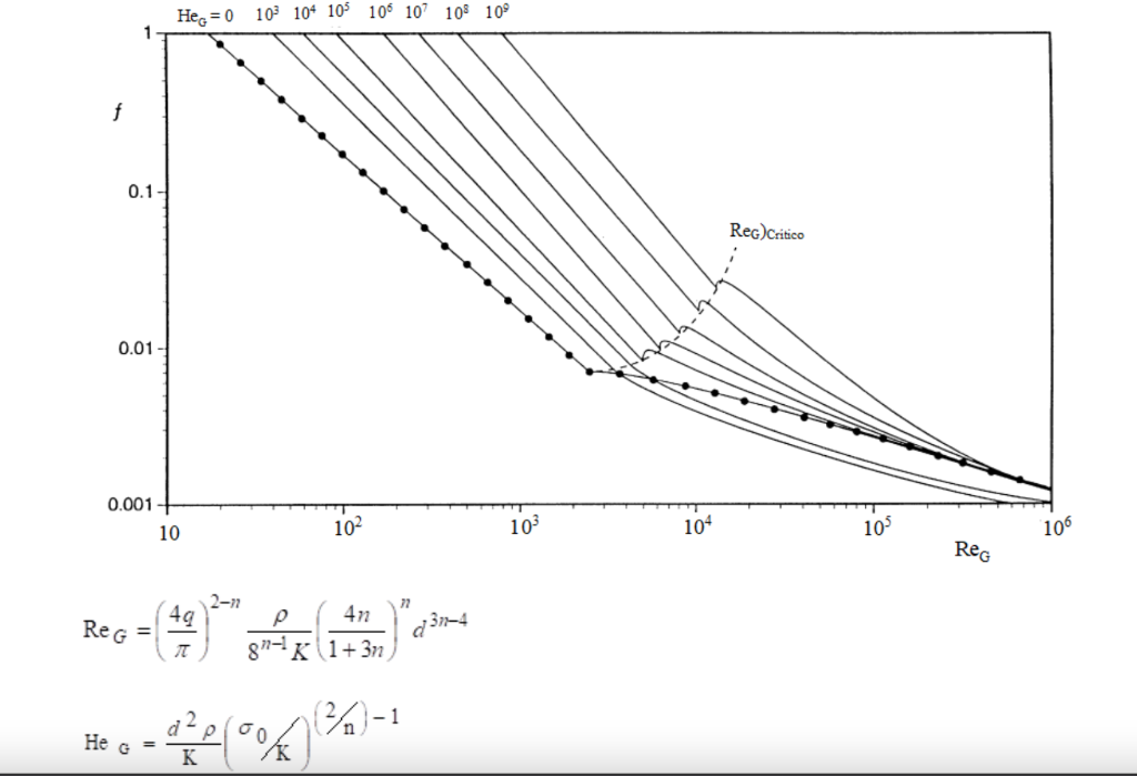 Solved The rheological behavior of an apricot jam can be | Chegg.com