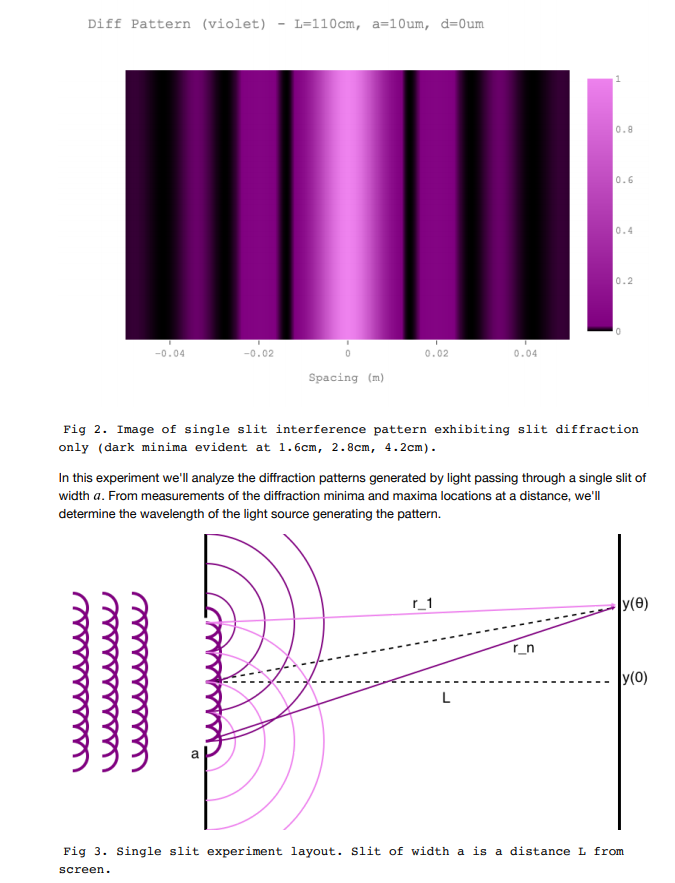 Int & Diff Pattern (violet) - L=90cm, a=10um, d=250 | Chegg.com