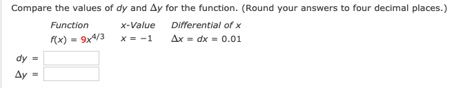 Solved Compare the values of dy and Ay for the function. | Chegg.com