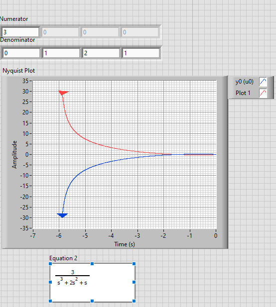 Solved Nyquist Plot Numerator Denomınator Nyquist Plot | Chegg.com