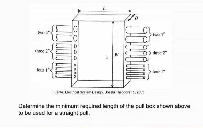 Solved Determine the minimum required length of the pull box | Chegg.com