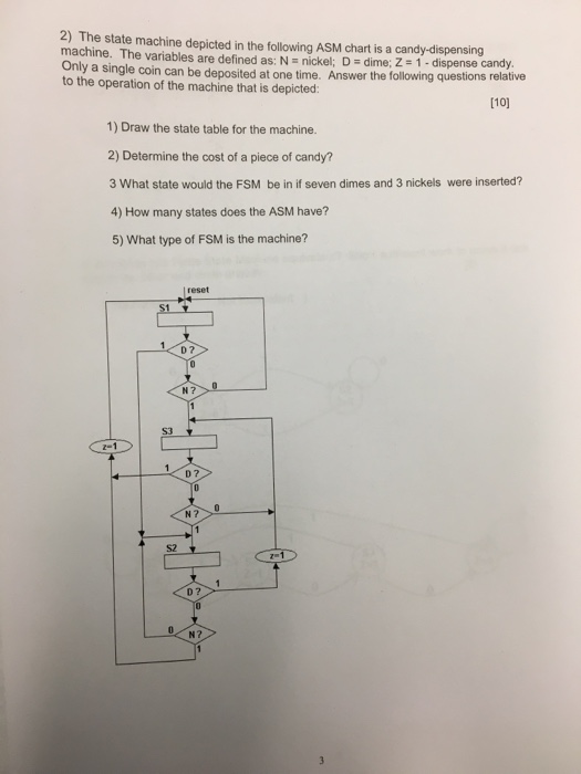 Solved The state machine depicted in the following ASM chart | Chegg.com