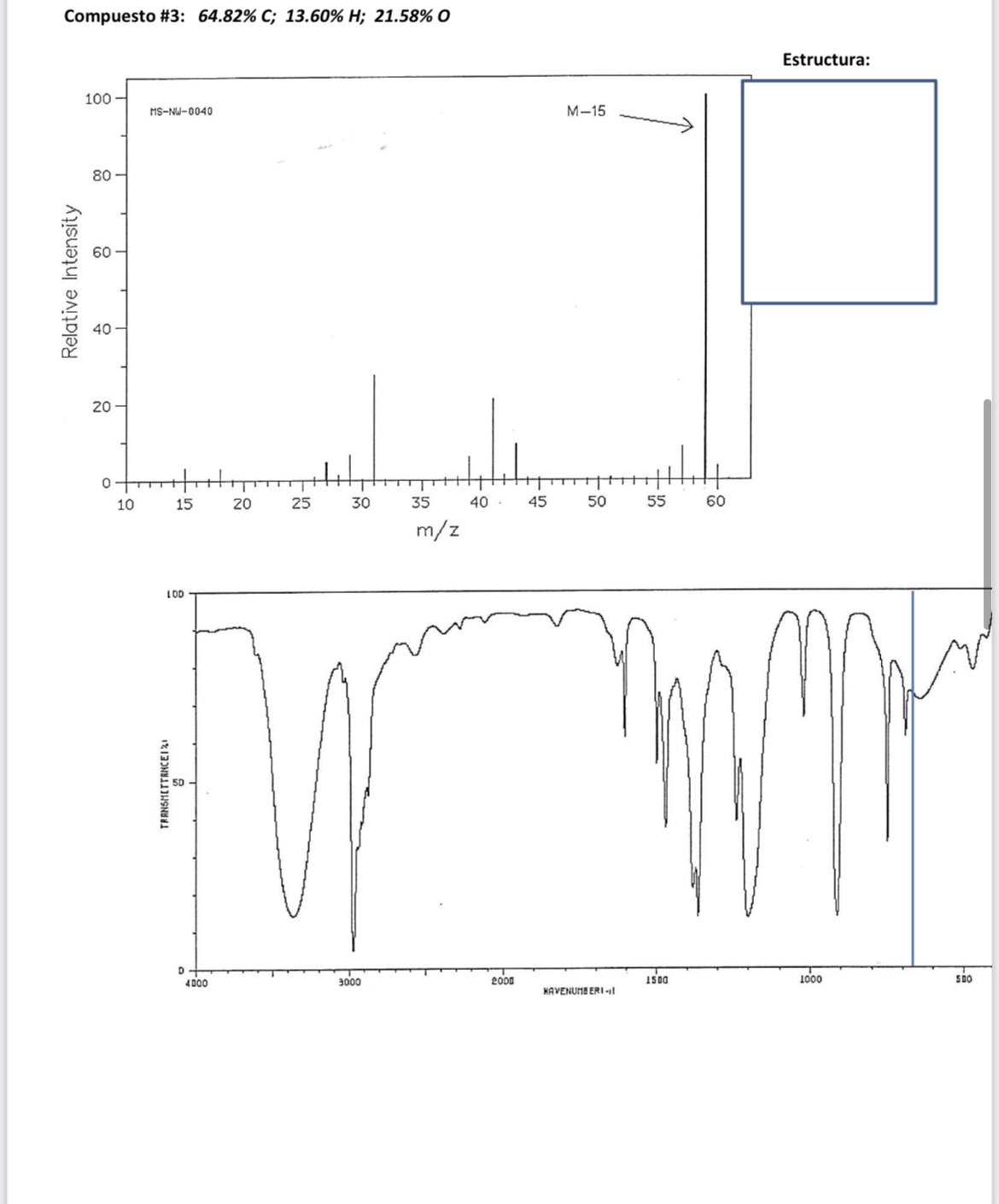 Using the spectra provided, identify the most | Chegg.com