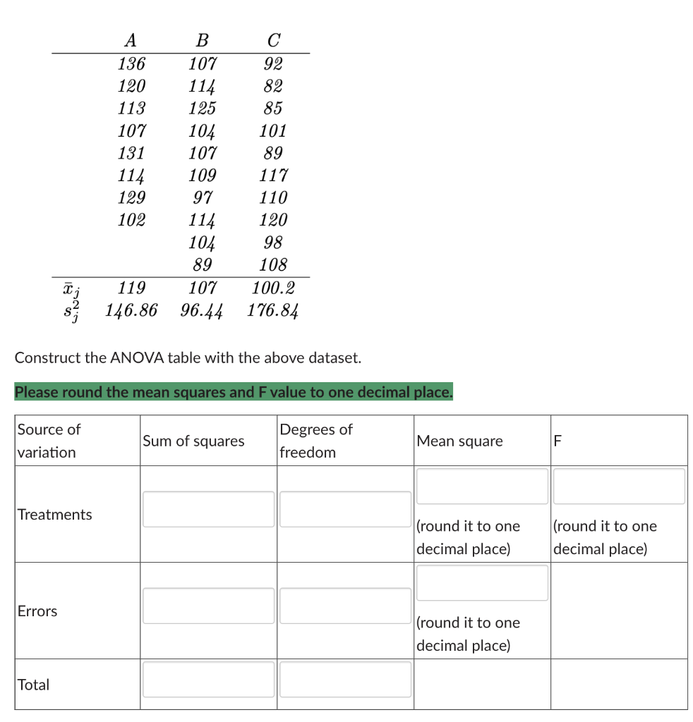 Solved Construct the ANOVA table with the above dataset. | Chegg.com