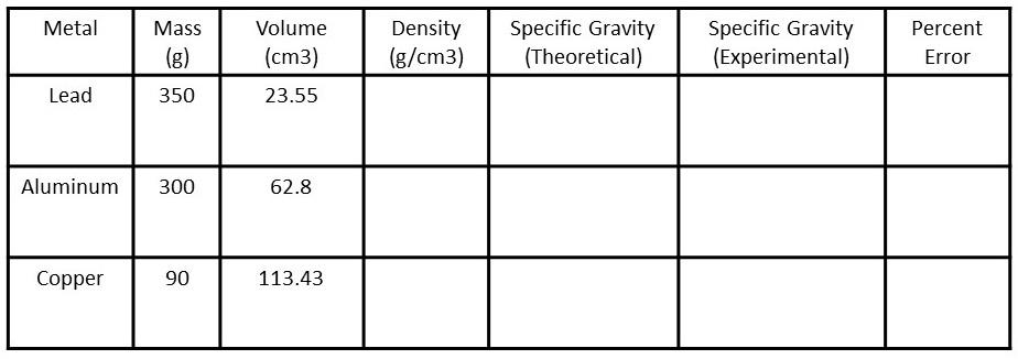 Solved Metal Mass Volume Percent Density (g/cm3) Specific | Chegg.com