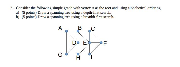 Solved 2- Consider the following simple graph with vertex A | Chegg.com