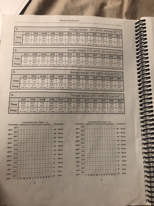 Climate Classification Name Section PROBLEMS-PART II | Chegg.com