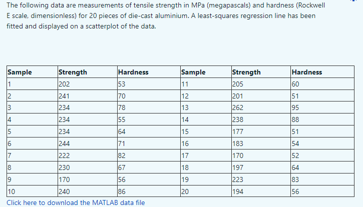 [Solved]: The following data are measurements of tensile