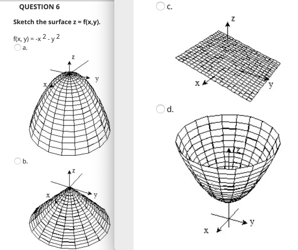 Solved QUESTION 6 Oc. Sketch the surface z = f(x,y). Z f(x, | Chegg.com