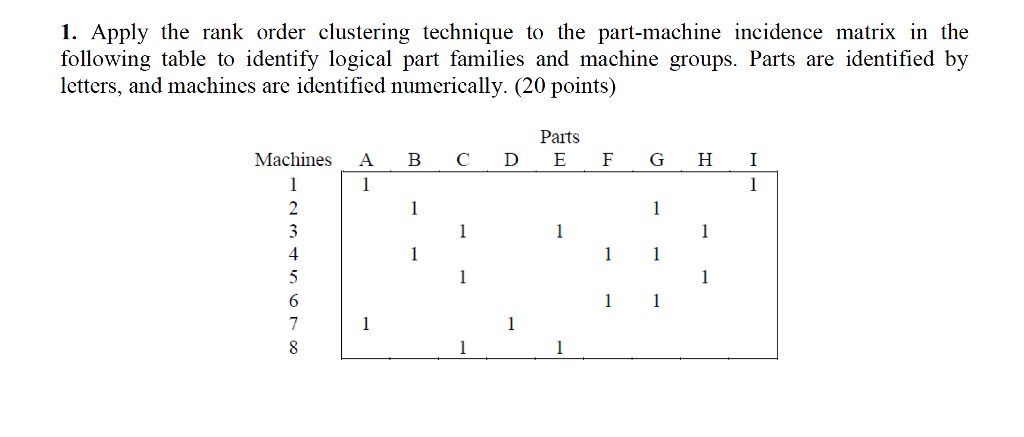 Solved 1. Apply the rank order clustering technique to the | Chegg.com