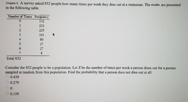 Solved Chapter 5. A survey asked 832 people how many times | Chegg.com