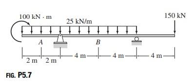 Solved 100 kNm 150 KN 25 kN/m A B 4m - 4 m 4 m 2 m' 2 m FIG. | Chegg.com