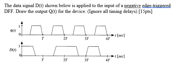 Solved The data signal D(t) shown below is applied to the | Chegg.com