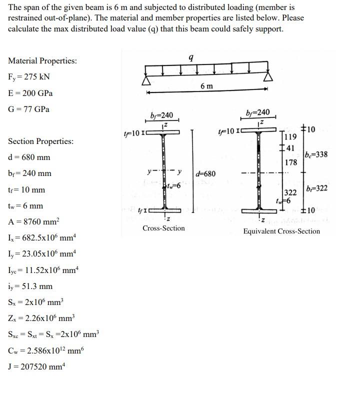 Solved The span of the given beam is 6 m and subjected to | Chegg.com