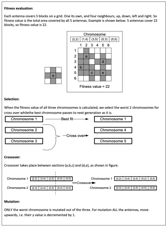 Part I: Write a script (program) to solve the 5 | Chegg.com