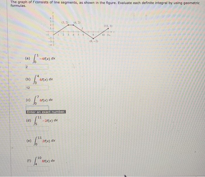 Solved The graph of f consists of line segments, as shown in | Chegg.com