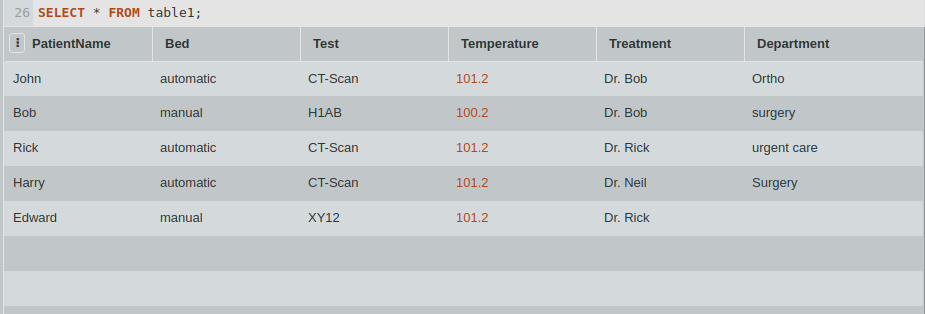 Solved For this lab you will be using SQL SELECT statements | Chegg.com