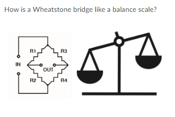 Solved How is a Wheatstone bridge like a balance scale? | Chegg.com