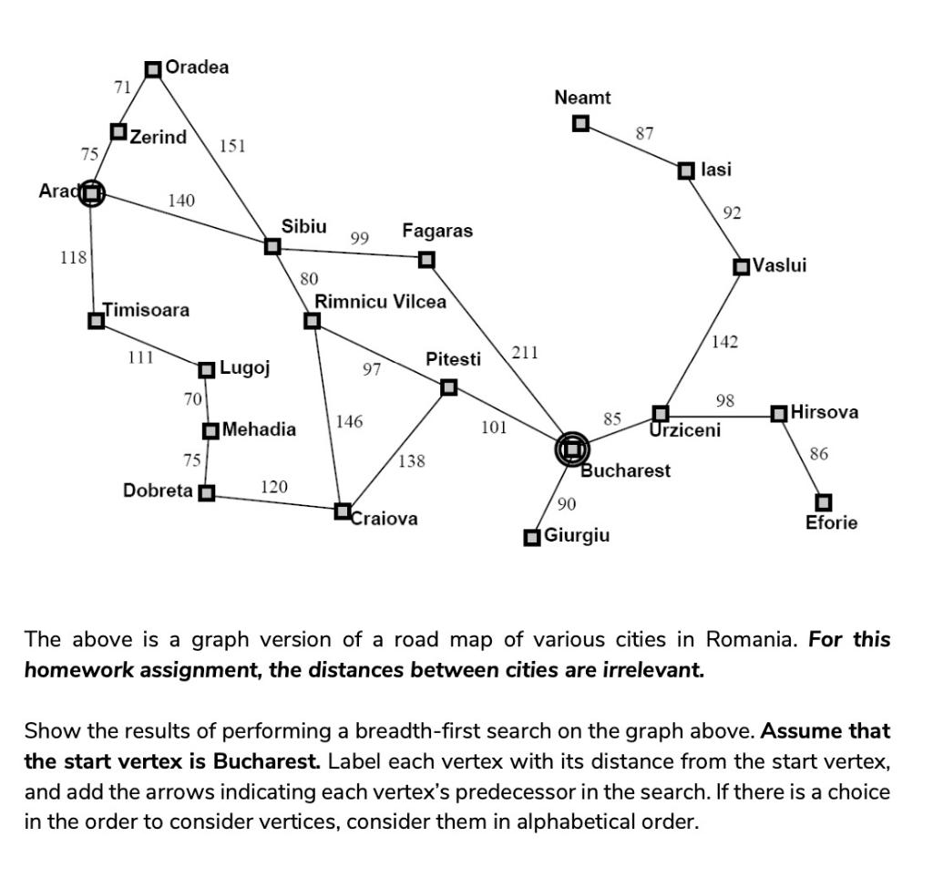 Solved The above is a graph version of a road map of various | Chegg.com
