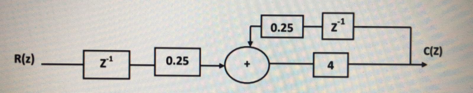 Solved 0.25 21 C(Z) R (2) z1 0.25 4 | Chegg.com