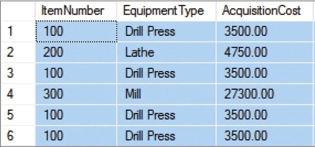 Solved Can you tell me the Data Type of each column? The | Chegg.com