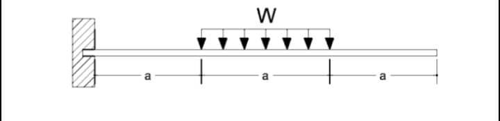 Solved DERIVE AM EXPRESSION FOR MAXIMUM DEFLECTION USING | Chegg.com