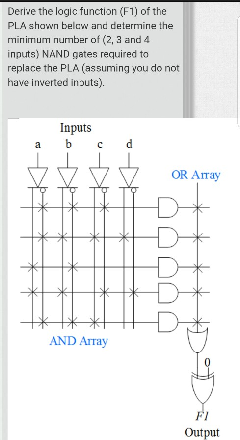 Solved Derive the logic function (F1) of the PLA shown below | Chegg.com