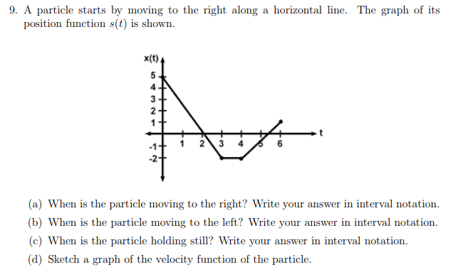 Solved 9. A particle starts by moving to the right along a | Chegg.com
