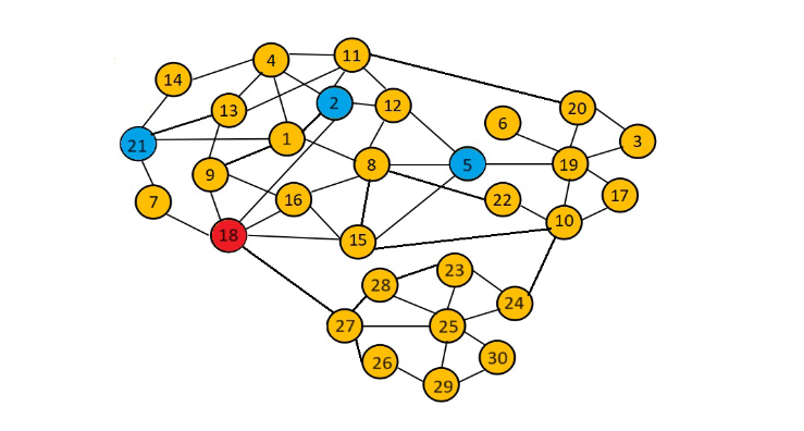 Solved Please provide the BFS and DFS output (list of nodes) | Chegg.com