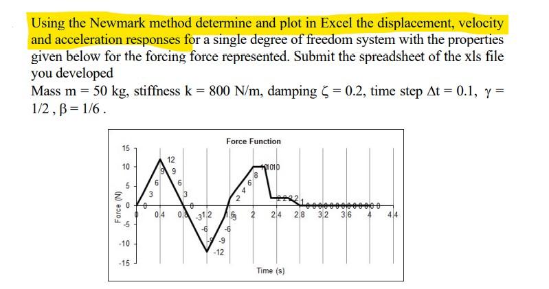please use excel spreadsheet to solve and show step. | Chegg.com