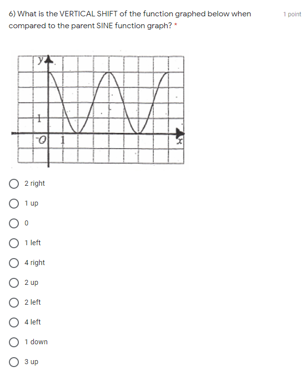 Solved 1 Point 6 What Is The Vertical Shift Of The Function