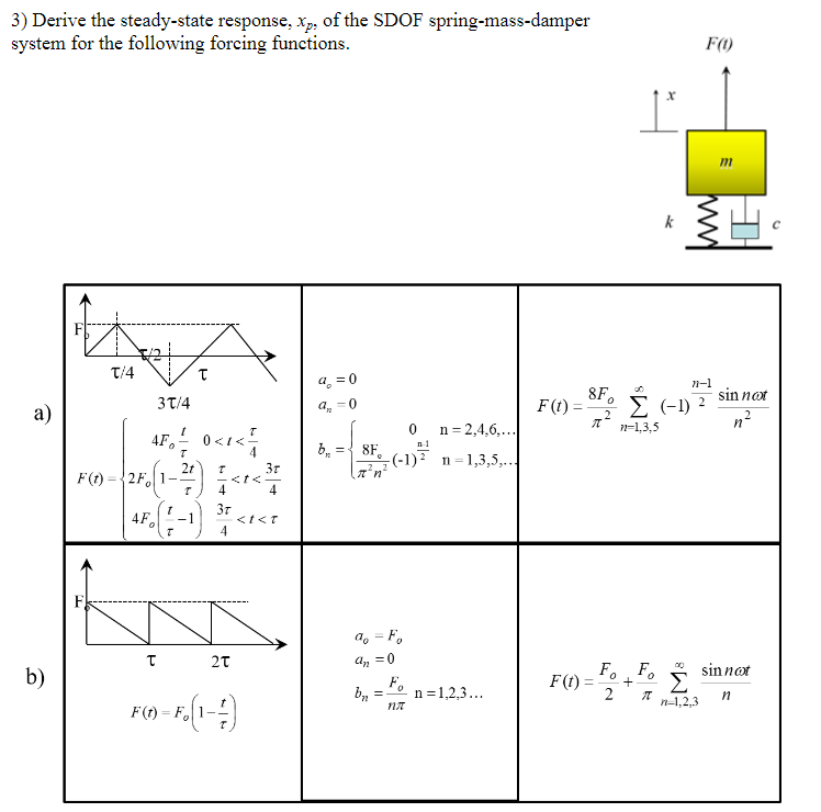 Solved 3) Derive the steady-state response, xp, of the SDOF | Chegg.com