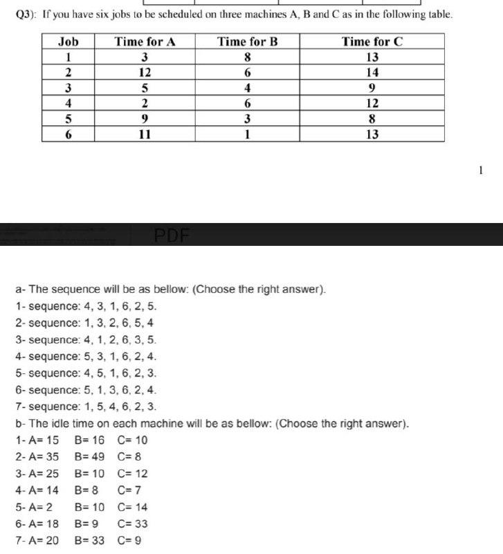Solved Q3): If you have six jobs to be scheduled on three | Chegg.com