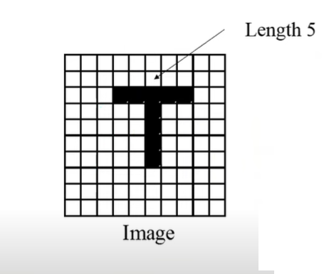 Solved Q1) This figure shows you ‘T’ letter with white | Chegg.com