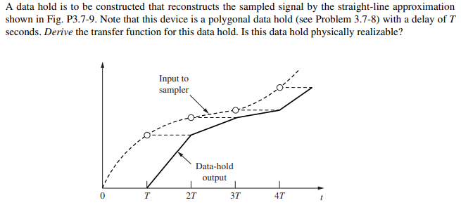 Solved A data hold is to be constructed that reconstructs | Chegg.com