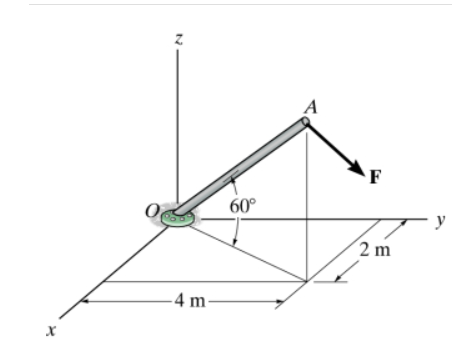 Solved F={10i+10j−15k}N Determine the magnitude of the | Chegg.com