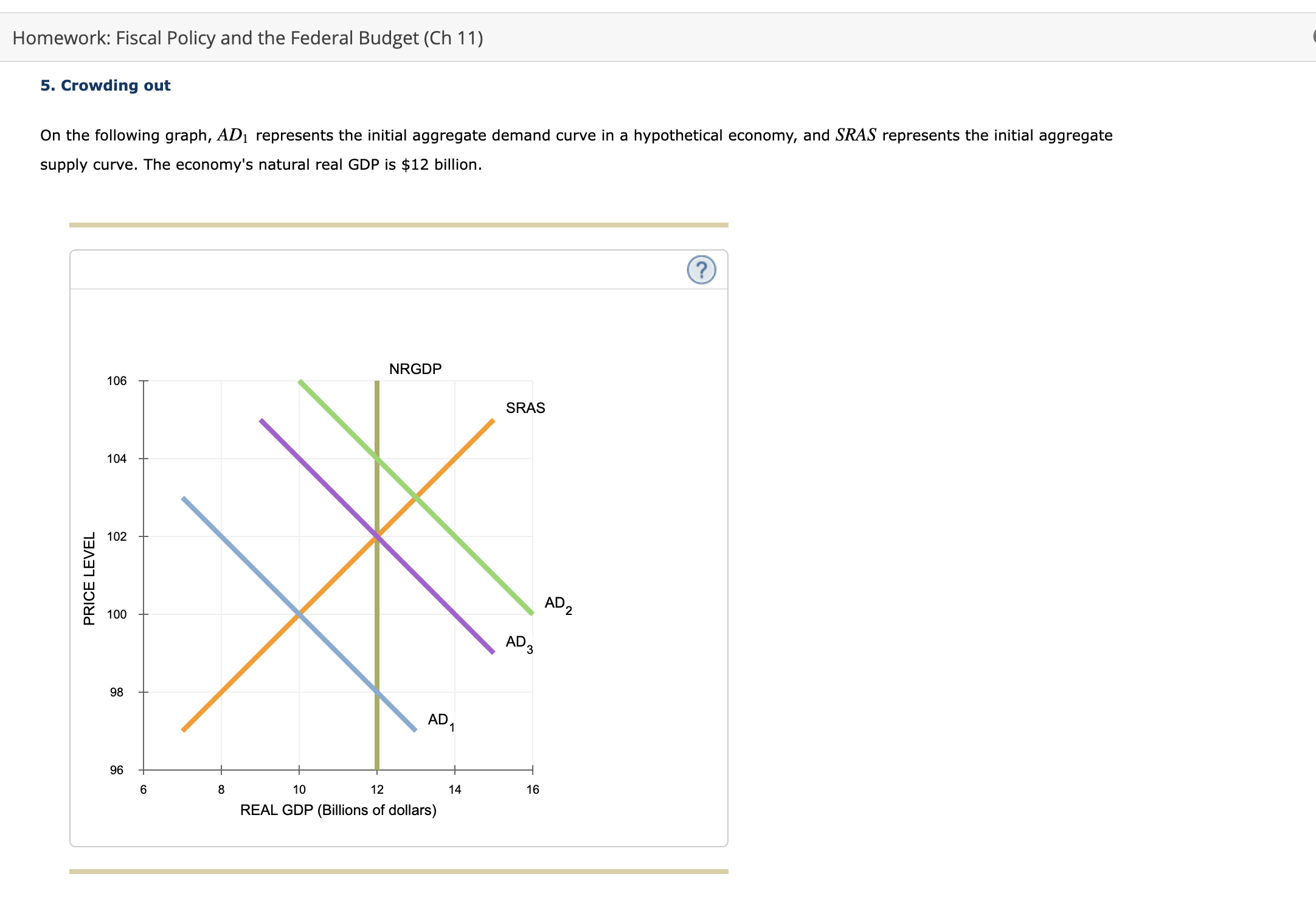 Solved On the following graph, AD1 represents the initial | Chegg.com