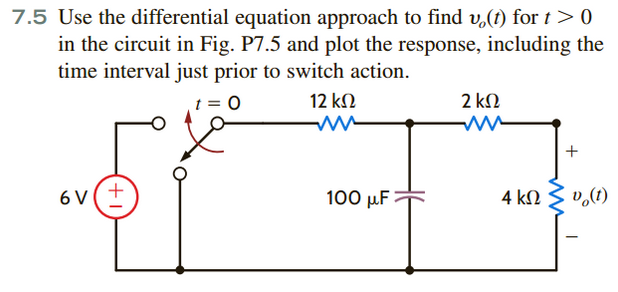 Solved 7.5 Use the differential equation approach to find | Chegg.com