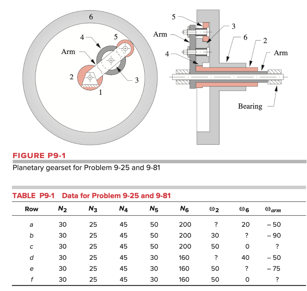 Figure P9‐1 shows a compound planetary gear train | Chegg.com