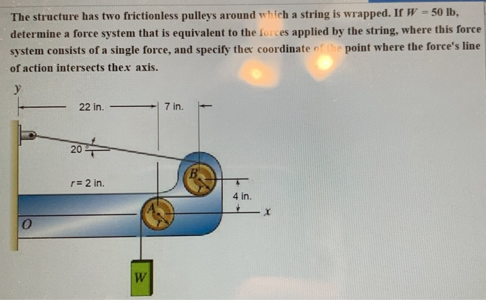 Solved The structure has two frictionless pulleys around | Chegg.com