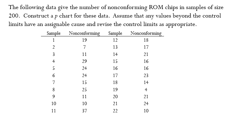Solved The following data give the number of nonconforming | Chegg.com