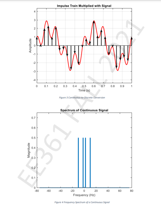 EXPERIMENT 3 SAMPLING AND ALIASING This experiment | Chegg.com