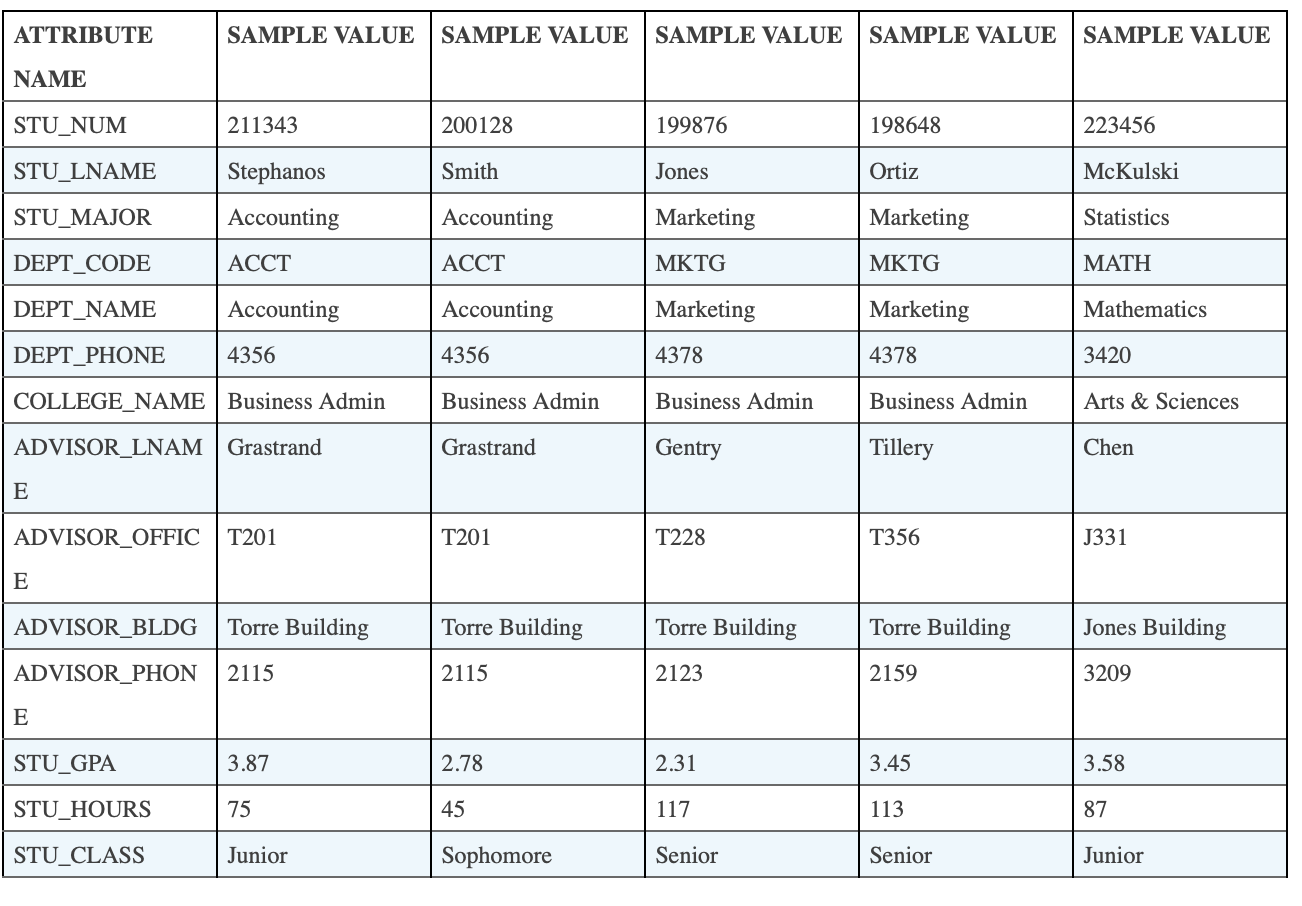 Solved Using the picture do the following 1. Dependency | Chegg.com