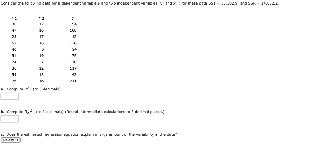 Solved Consider the following data for a dependent variable | Chegg.com