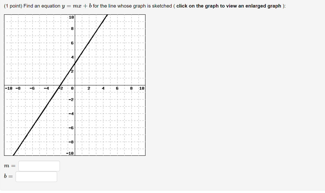Solved (1 point) Find an equation y = mx + b for the line | Chegg.com