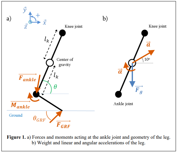 Motion analysis and ground reaction forces of a | Chegg.com